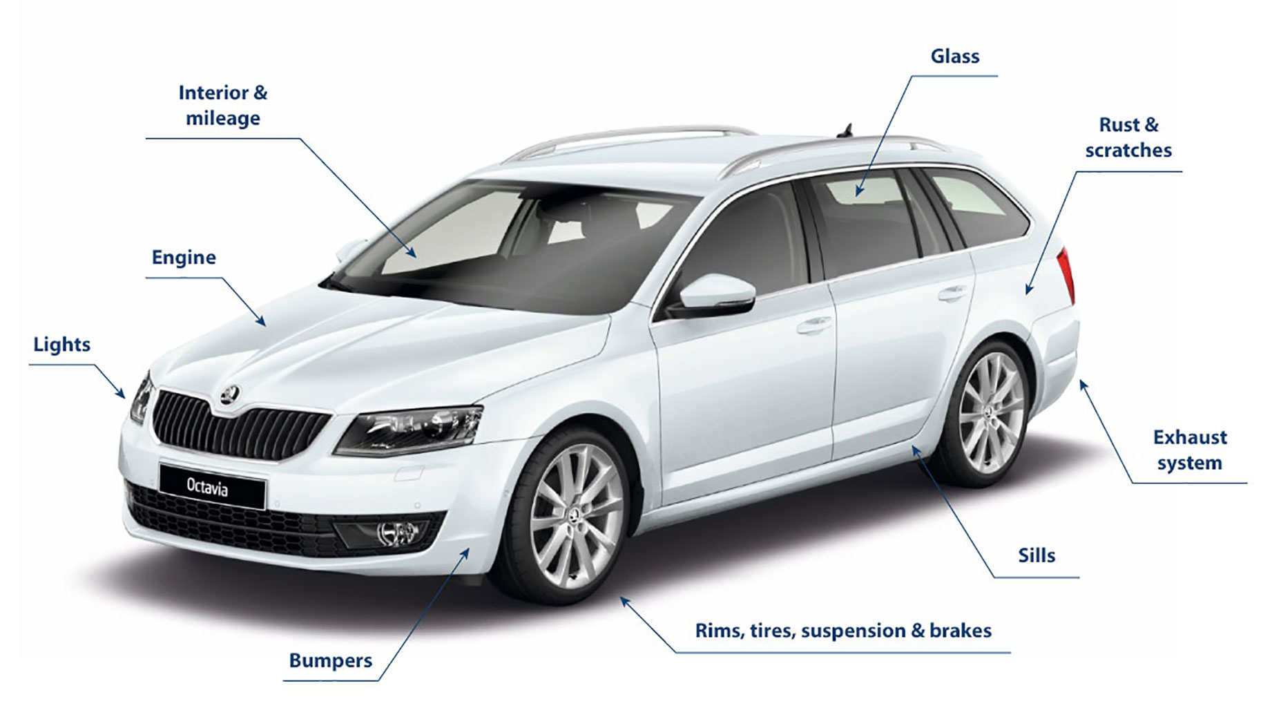 Car assessment | Autorahaks